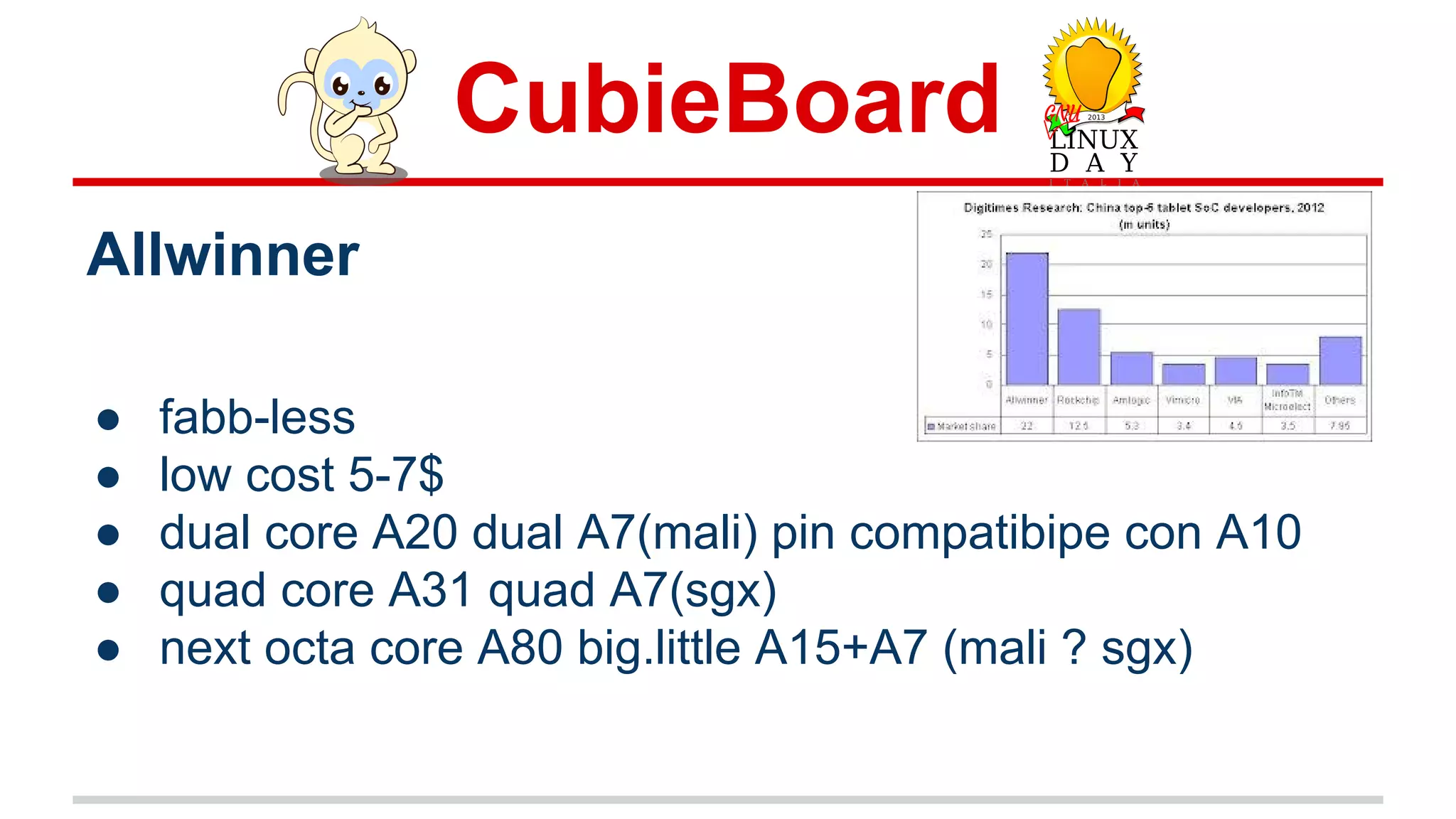 Cubie board | PDF