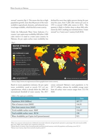 11 water security in pakistan by mustafa talpur | PDF | Water Services ...