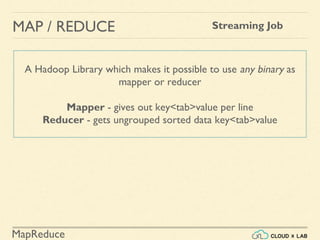 Introduction to MapReduce - Hadoop Streaming | Big Data Hadoop Spark Tutorial | CloudxLab | PDF