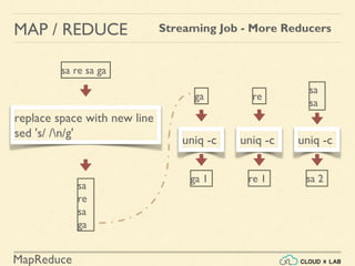 Introduction to MapReduce - Hadoop Streaming | Big Data Hadoop Spark Tutorial | CloudxLab | PDF