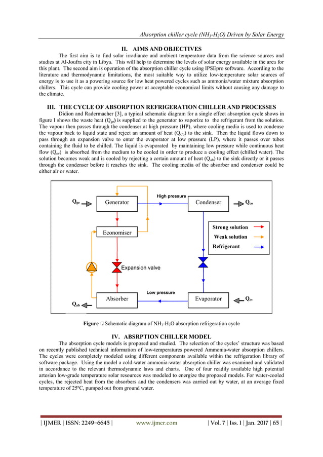 Absorption chiller cycle (NH3-H2O) Driven by Solar Energy