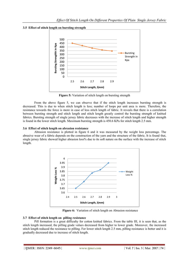 Effect of Stitch Length on Different Properties of Plain Single Jersey Fabric | PDF | Needlework ...