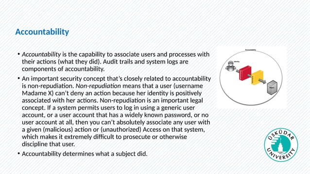 Application Security explanation of SDLC | PDF