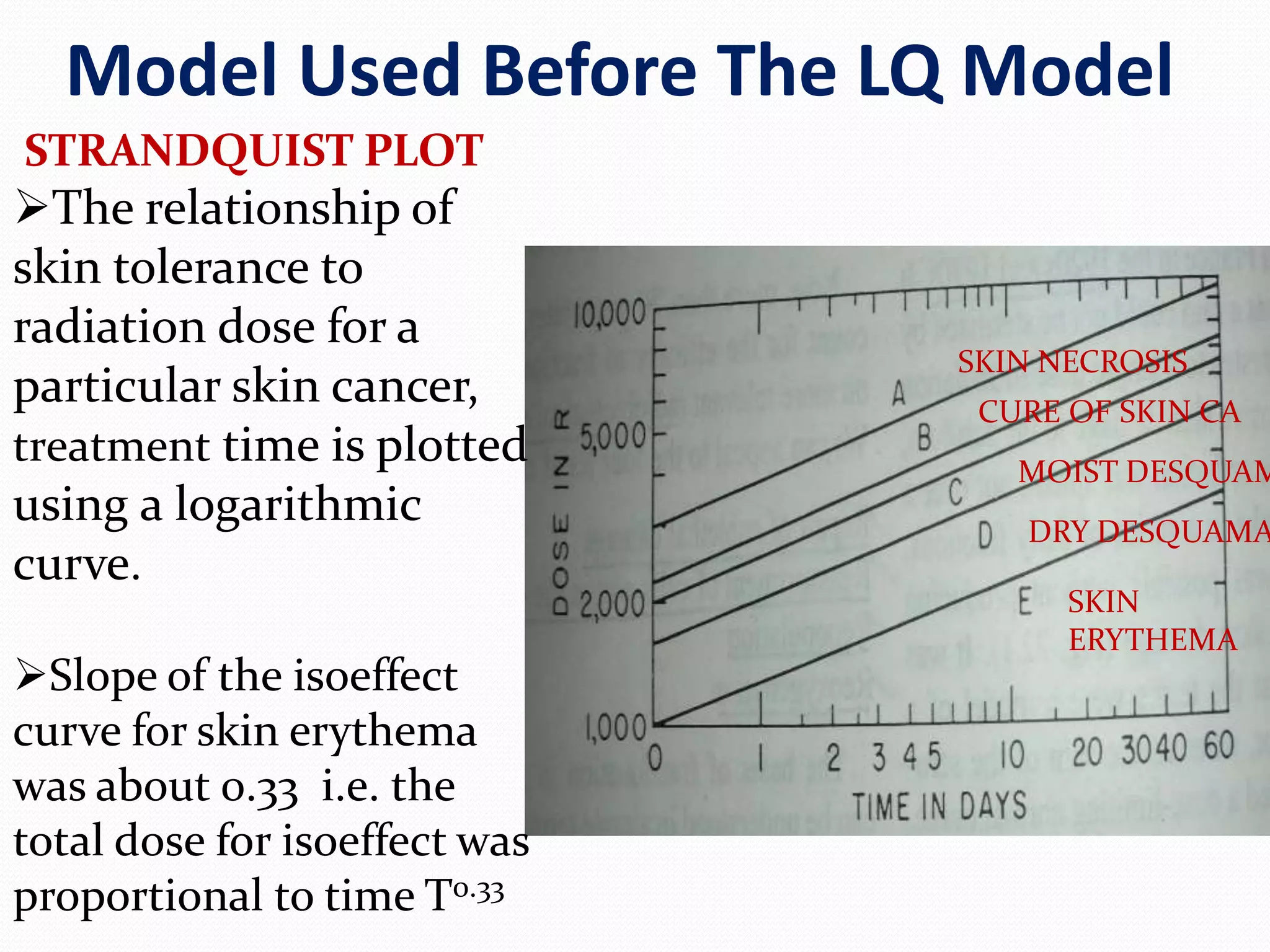 Linear quadratic model ppt | PPTX