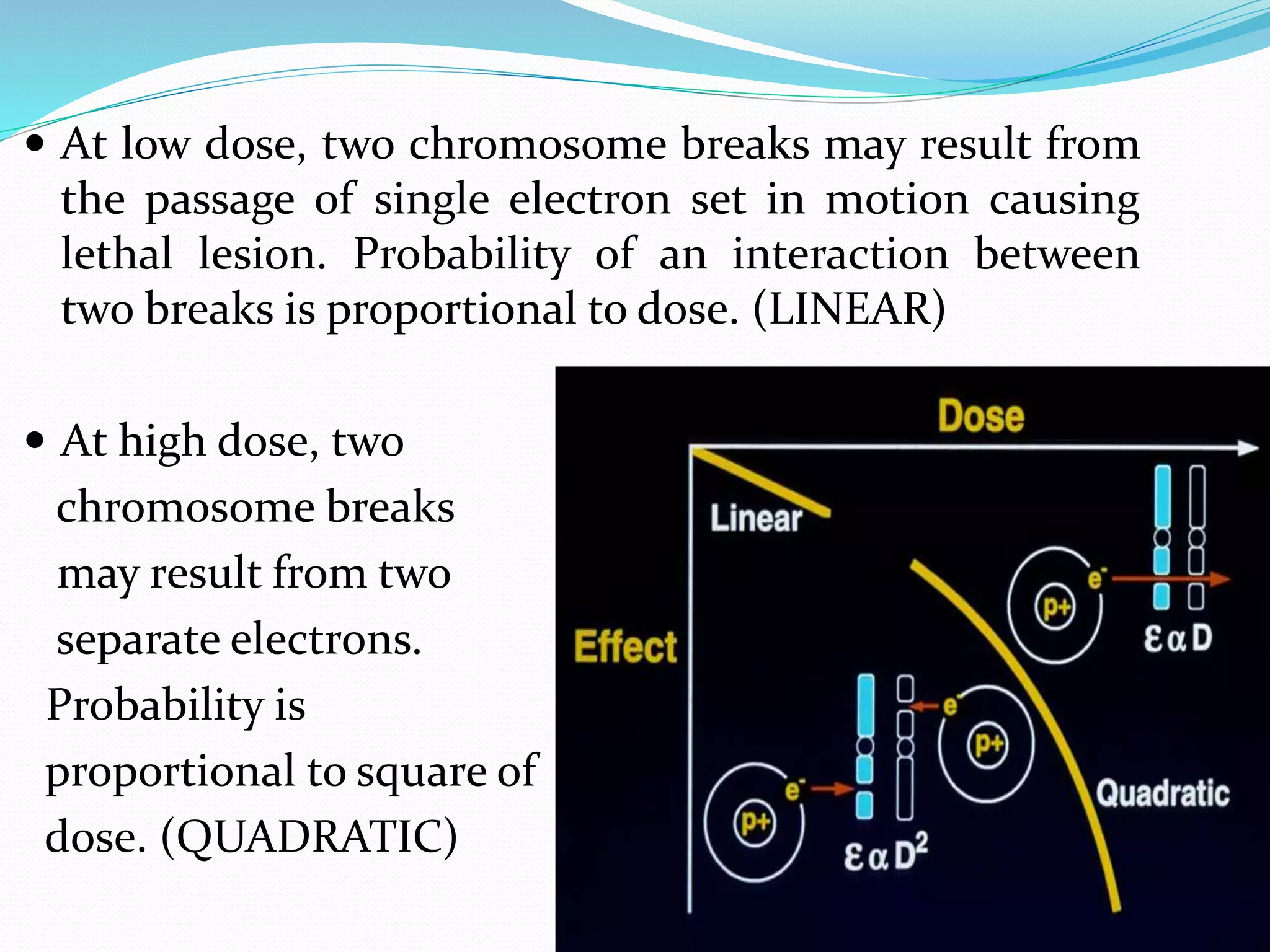 Linear quadratic model ppt | PPTX