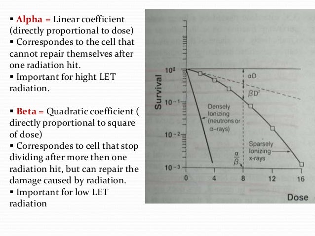 Linear Quadratic Model Ppt