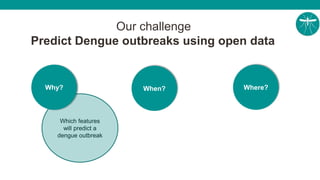 DISummit - Denguehack winners The Juniors | PPT