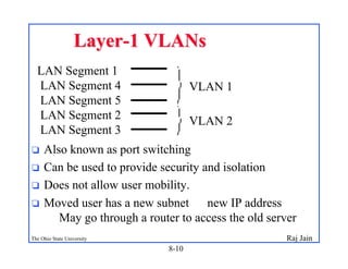 Vlans | PPT