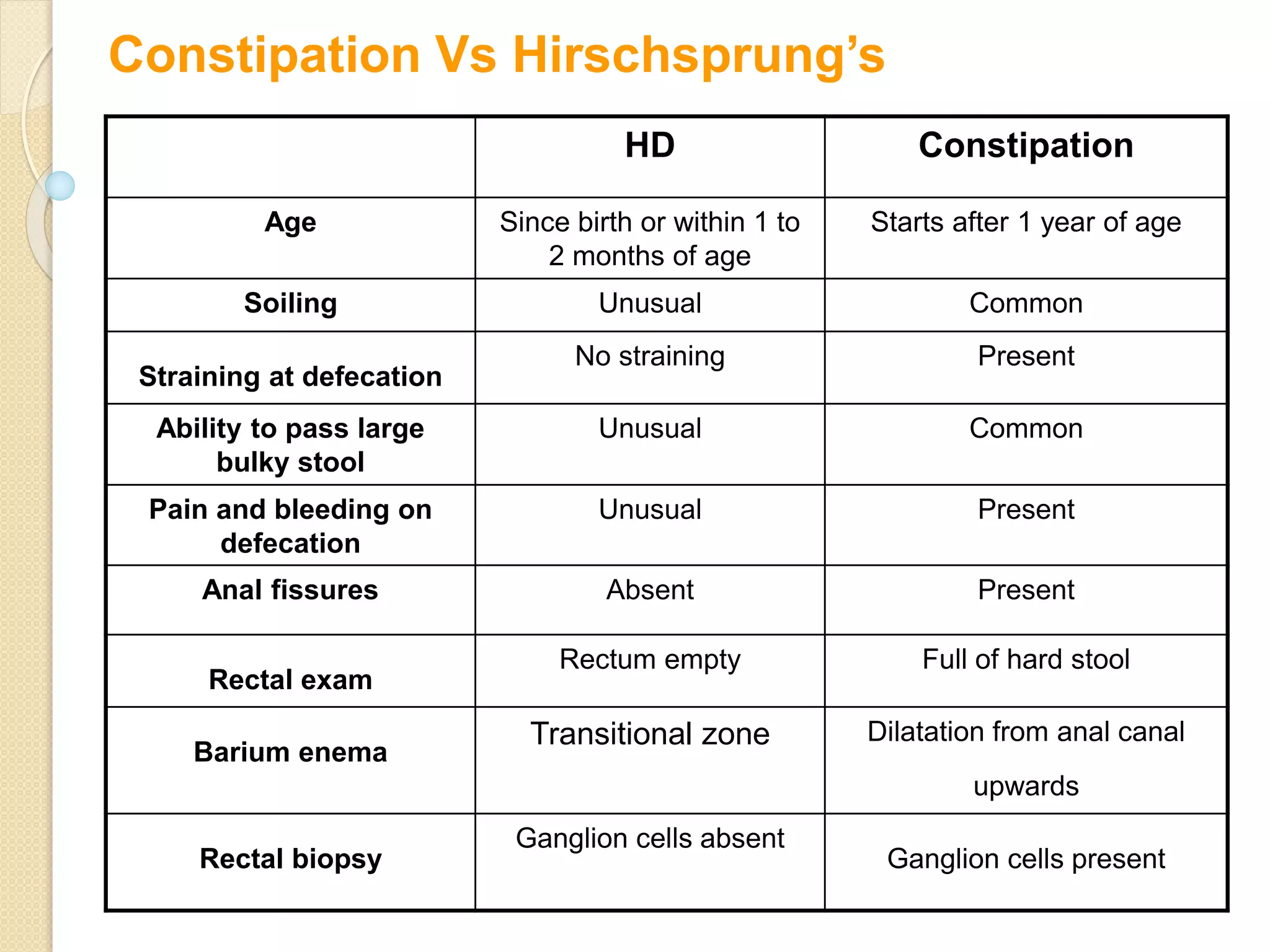 Chronic Constipation -Dr. Vishnu Biradar | PPTX