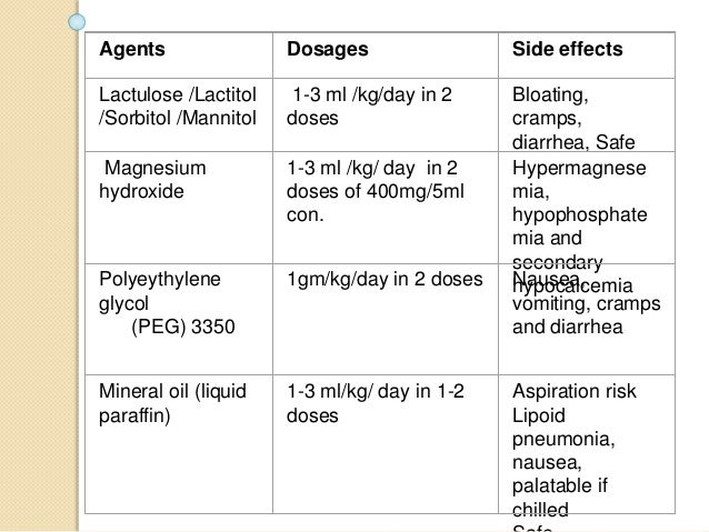 Chronic Constipation -Dr. Vishnu Biradar