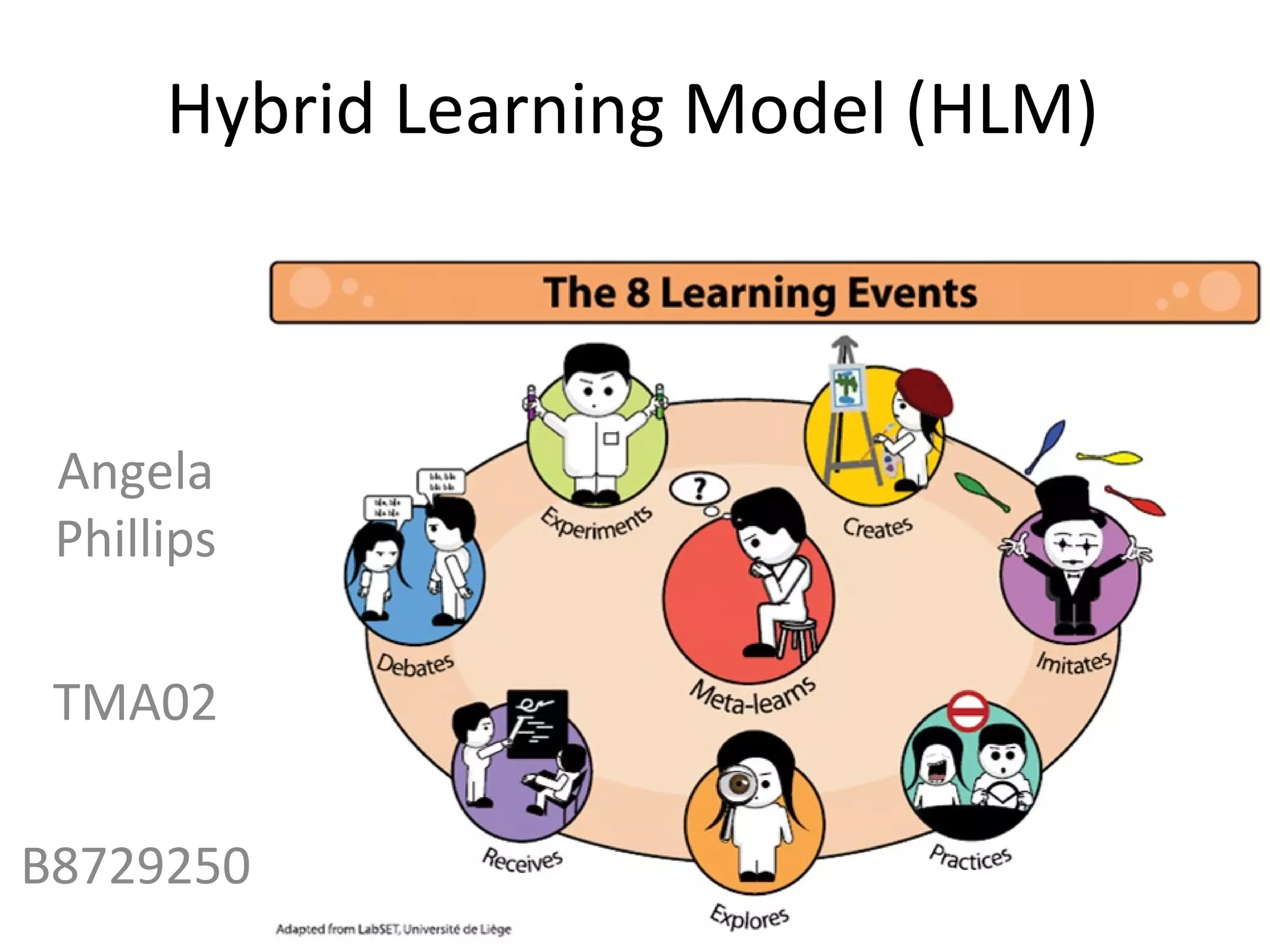 H800 TMA02 hybrid learning model (hlm) 2003 version | PPT