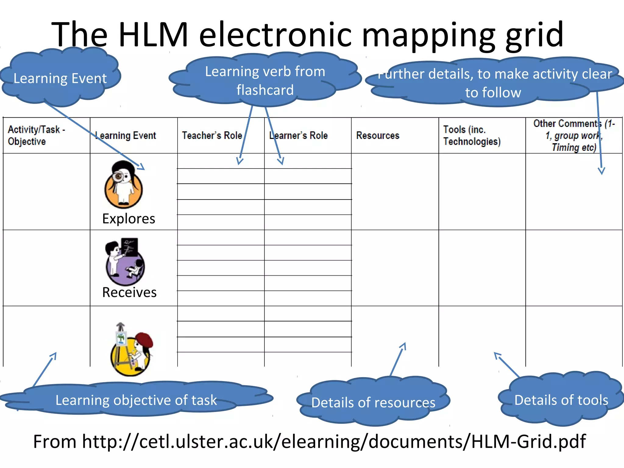 H800 TMA02 hybrid learning model (hlm) 2003 version | PPT