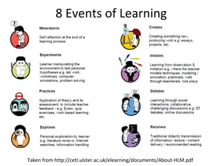 H800 TMA02 hybrid learning model (hlm) 2003 version | PPT