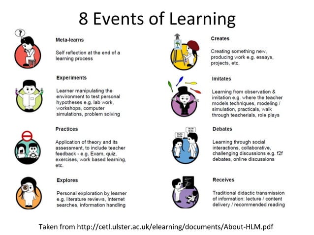 H800 TMA02 hybrid learning model (hlm) 2003 version | PPT
