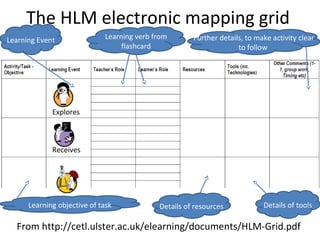 H800 TMA02 hybrid learning model (hlm) 2003 version | PPT