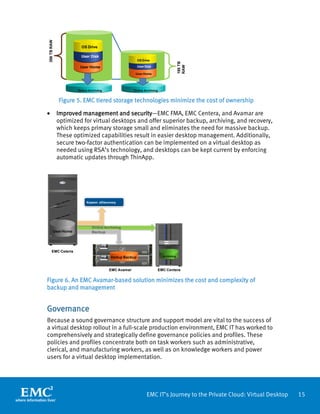 EMC IT's Journey to Cloud : VIRTUAL DESKTOP | PDF