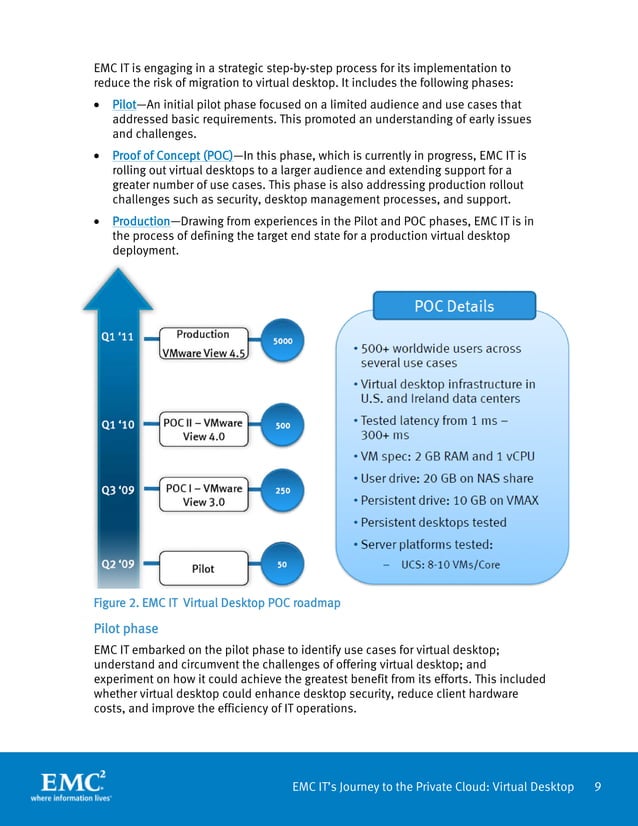 EMC IT's Journey to Cloud : VIRTUAL DESKTOP | PDF