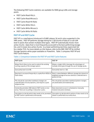 EMC FAST Cache | PDF