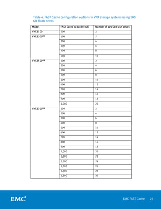 EMC FAST Cache | PDF