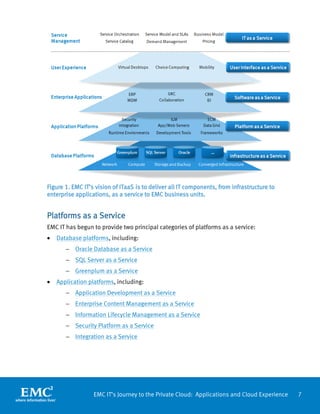 EMC IT's Journey to Cloud : IT-AS-A-SERVICE APPLICATIONS & CLOUD ...