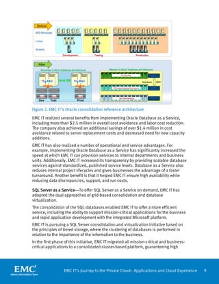 EMC IT's Journey to Cloud : IT-AS-A-SERVICE APPLICATIONS & CLOUD ...