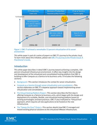 EMC IT's Journey to Cloud : IT PRODUCTION SERVER VIRTUALIZATION | PDF