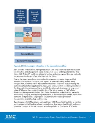 EMC IT's Journey to Cloud : BUSINESS PRODUCTION BACKUP & RECOVERY ...