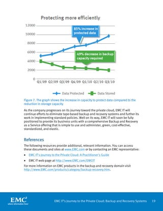 EMC IT's Journey to Cloud : BUSINESS PRODUCTION BACKUP & RECOVERY SYSTEMS | PDF