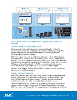 EMC IT's Journey to Cloud : BUSINESS PRODUCTION BACKUP & RECOVERY SYSTEMS | PDF
