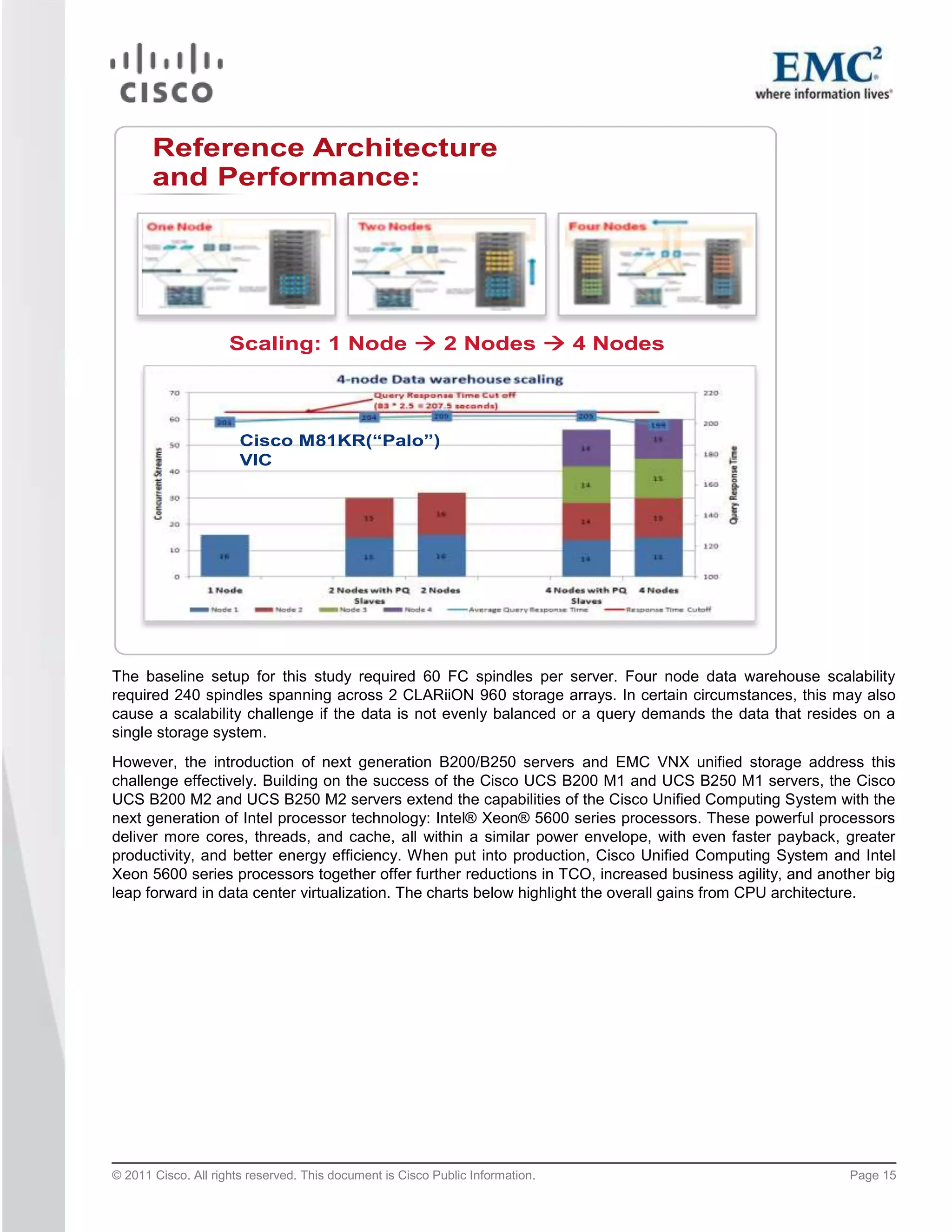 Data Warehouse Scalability Using Cisco Unified Computing System and Oracle Real Application ...