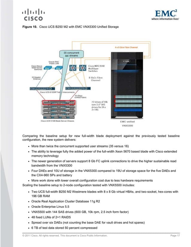 Data Warehouse Scalability Using Cisco Unified Computing System and Oracle Real Application ...