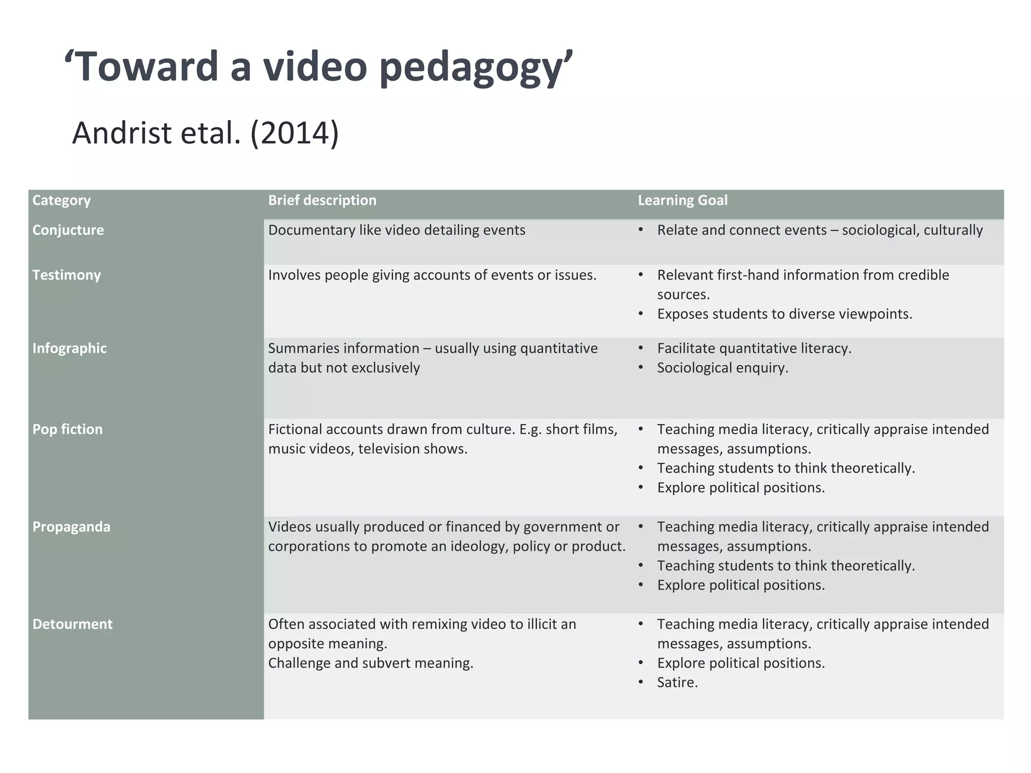 Motivating Learners: Using video for learning and teaching | PPT ...