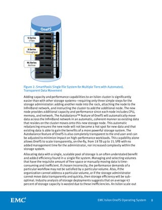 White Paper: EMC Isilon OneFS Operating System | PDF