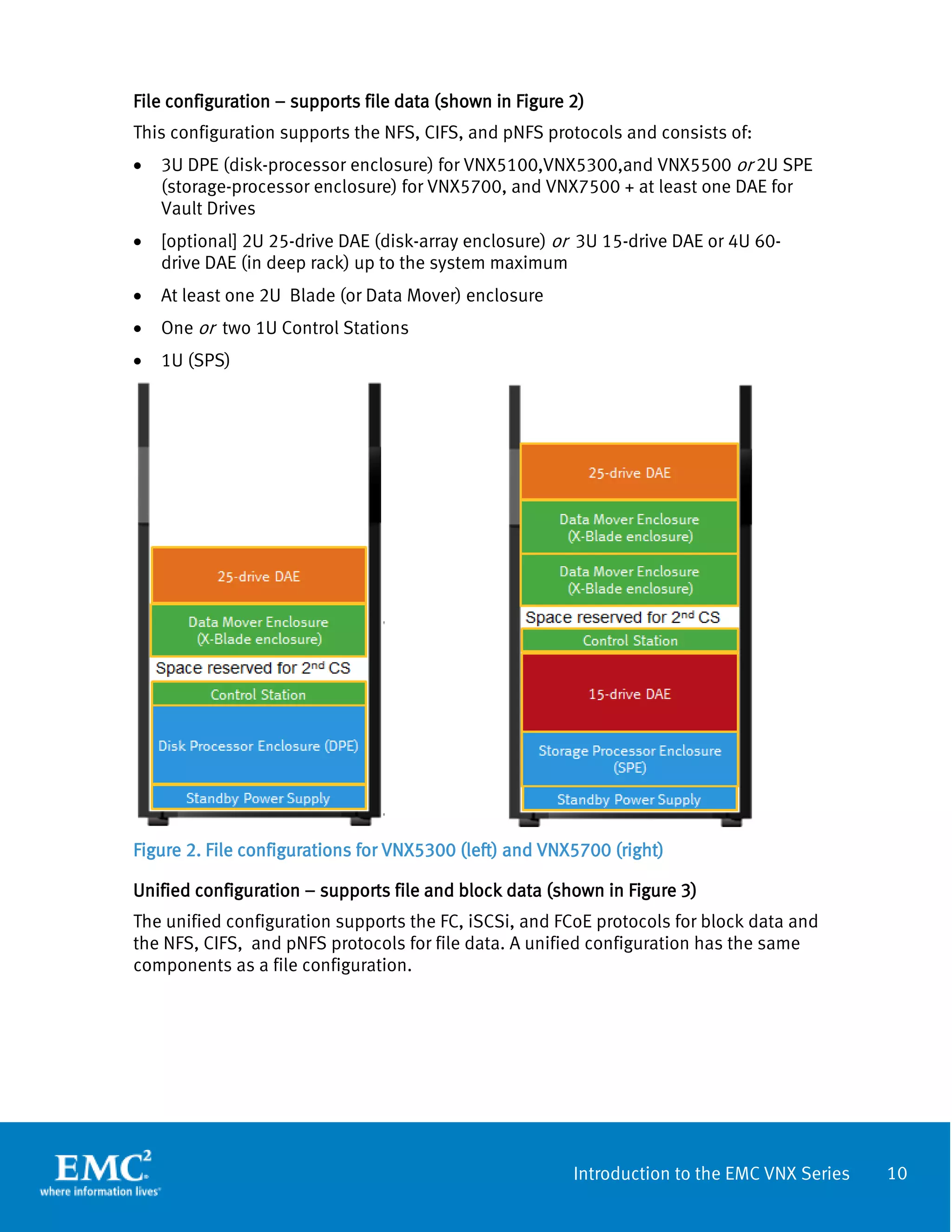 Introduction to the EMC VNX Series VNX5100, VNX5300, VNX5500, VNX5700 ...