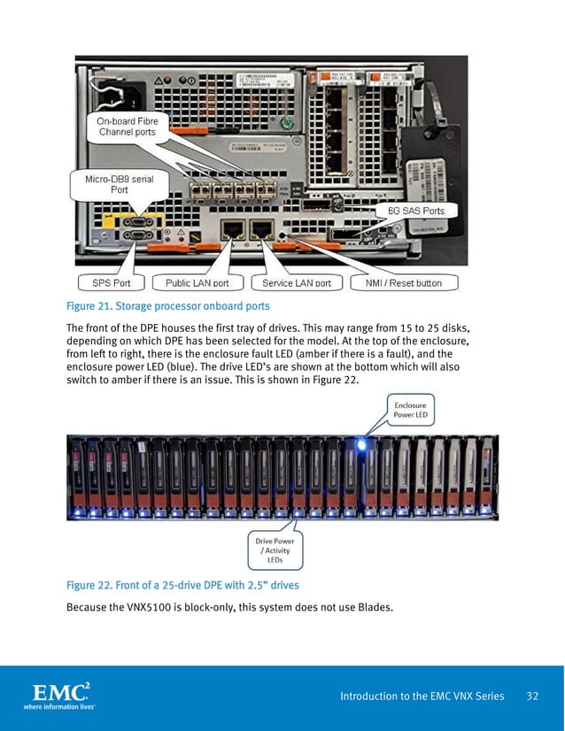 Introduction to the EMC VNX Series VNX5100, VNX5300, VNX5500, VNX5700 ...