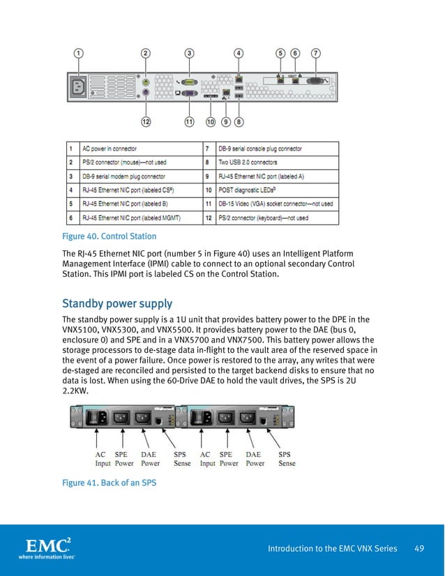 Introduction to the EMC VNX Series VNX5100, VNX5300, VNX5500, VNX5700 ...