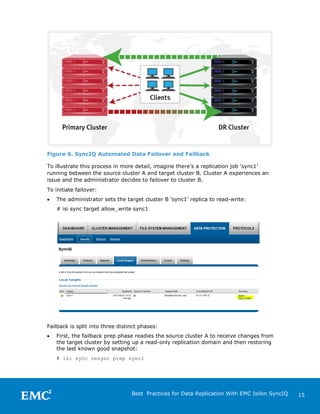 White Paper: Best Practices for Data Replication with EMC Isilon SyncIQ ...