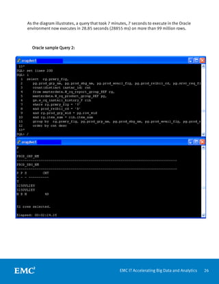White Paper: EMC Greenplum Data Computing Appliance Enhances EMC IT's ...