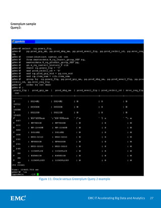 White Paper: EMC Greenplum Data Computing Appliance Enhances EMC IT's ...