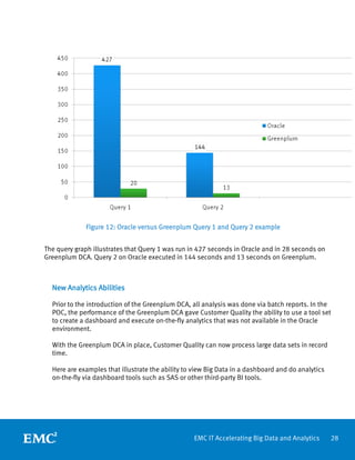 White Paper: EMC Greenplum Data Computing Appliance Enhances EMC IT's ...