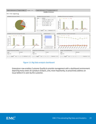 White Paper: EMC Greenplum Data Computing Appliance Enhances EMC IT's ...