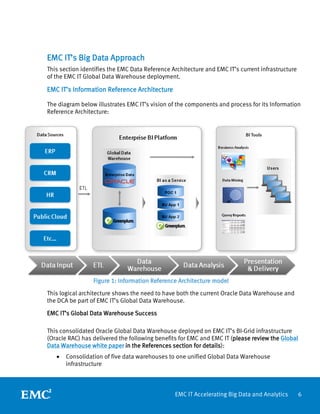 White Paper: EMC Greenplum Data Computing Appliance Enhances EMC IT's ...