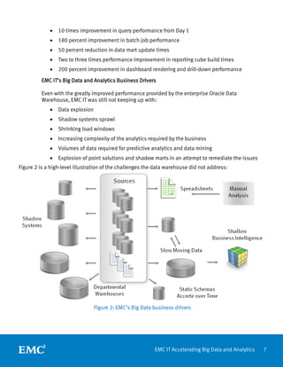 White Paper: EMC Greenplum Data Computing Appliance Enhances EMC IT's ...