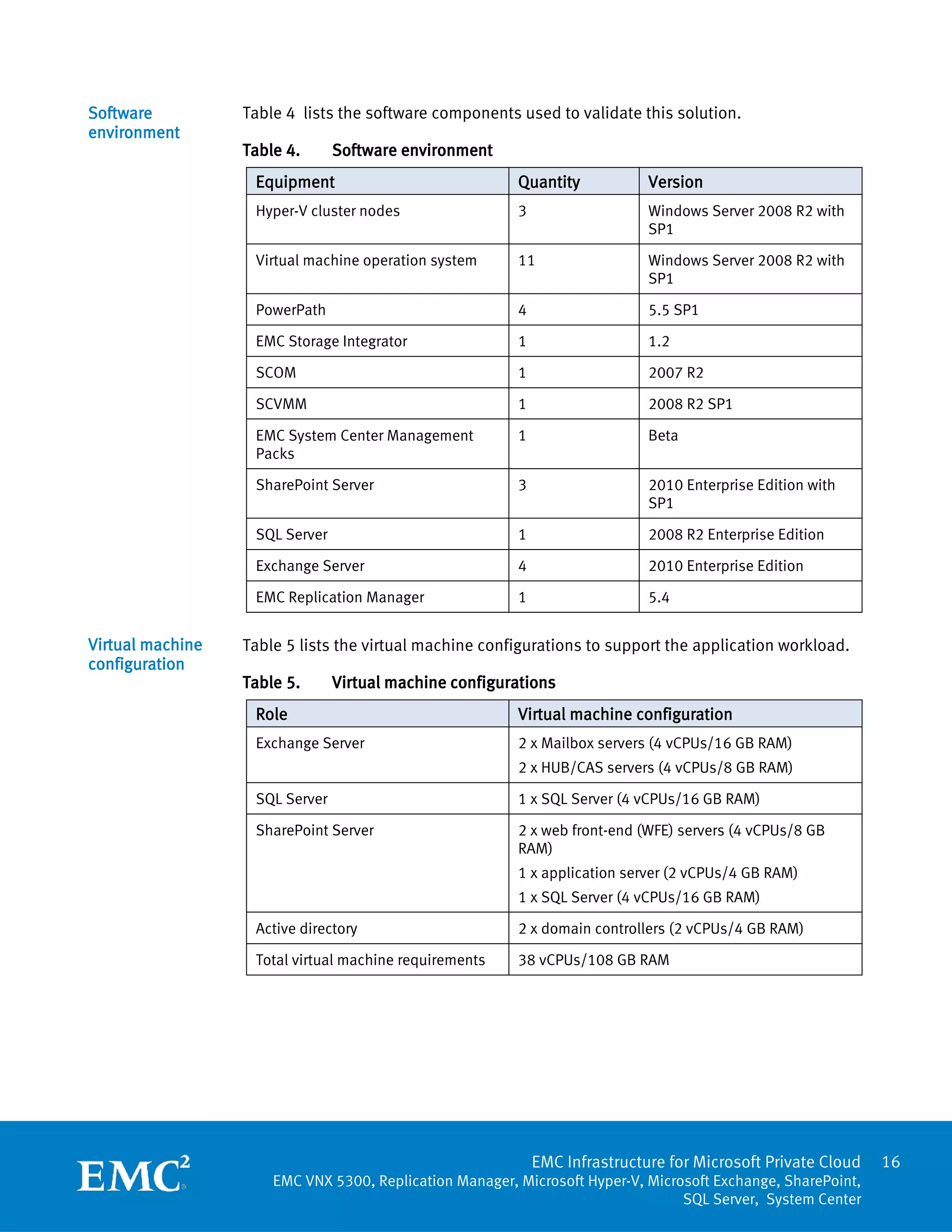 White Paper: EMC Infrastructure for Microsoft Private Cloud | PDF | Databases | Computer ...