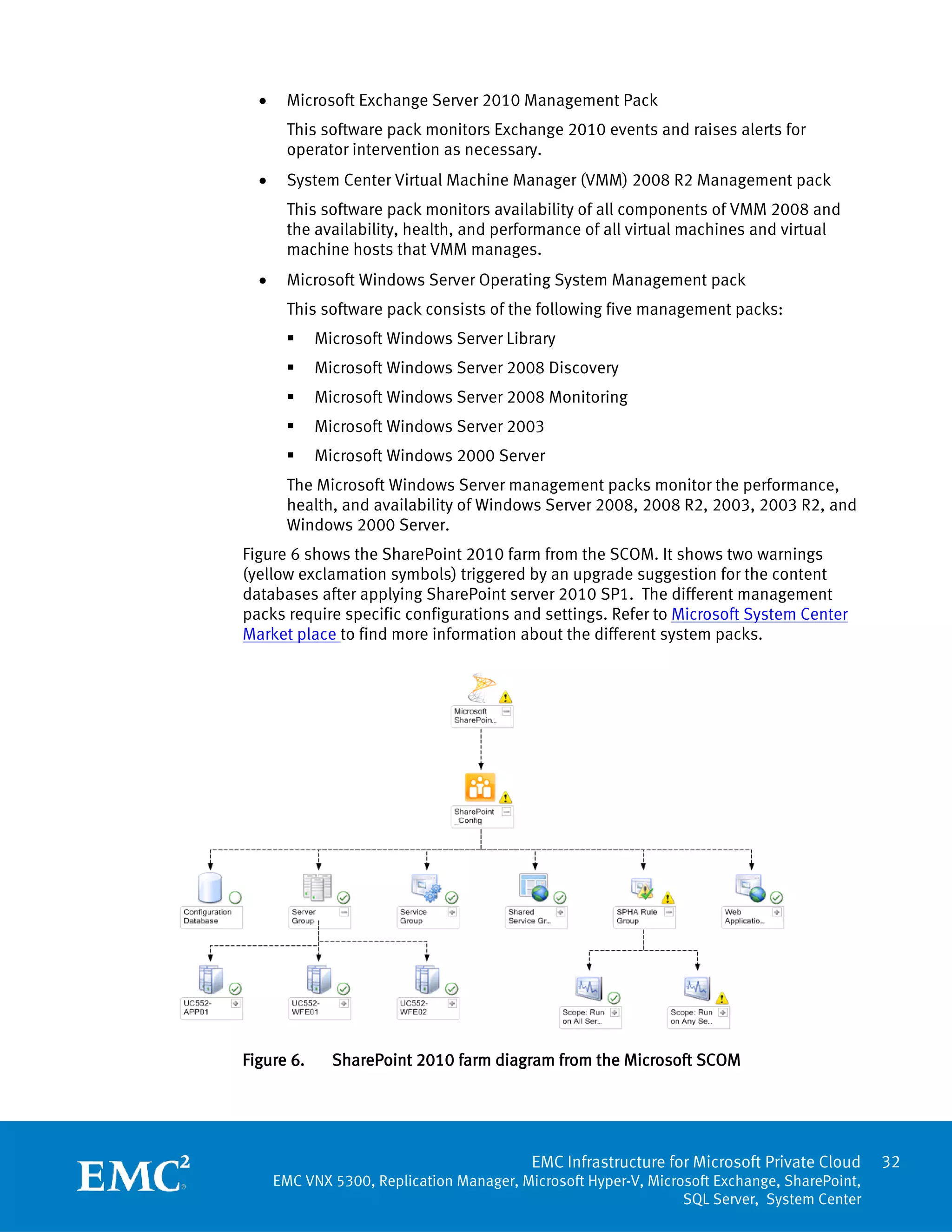 White Paper: EMC Infrastructure for Microsoft Private Cloud | PDF | Databases | Computer ...
