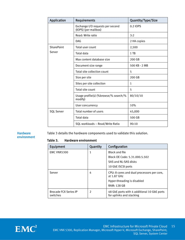 White Paper: EMC Infrastructure for Microsoft Private Cloud | PDF
