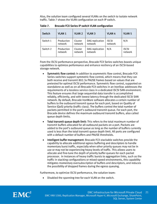 White Paper: EMC Infrastructure for Microsoft Private Cloud | PDF | Databases | Computer ...