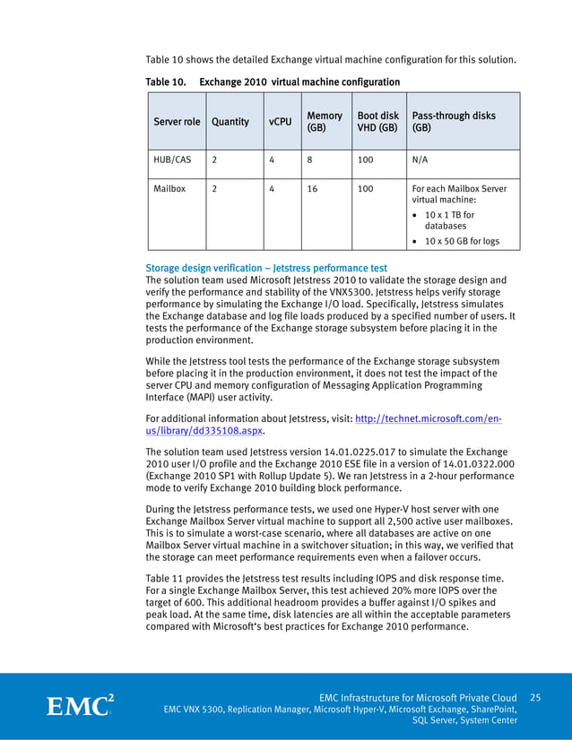 White Paper: EMC Infrastructure for Microsoft Private Cloud | PDF