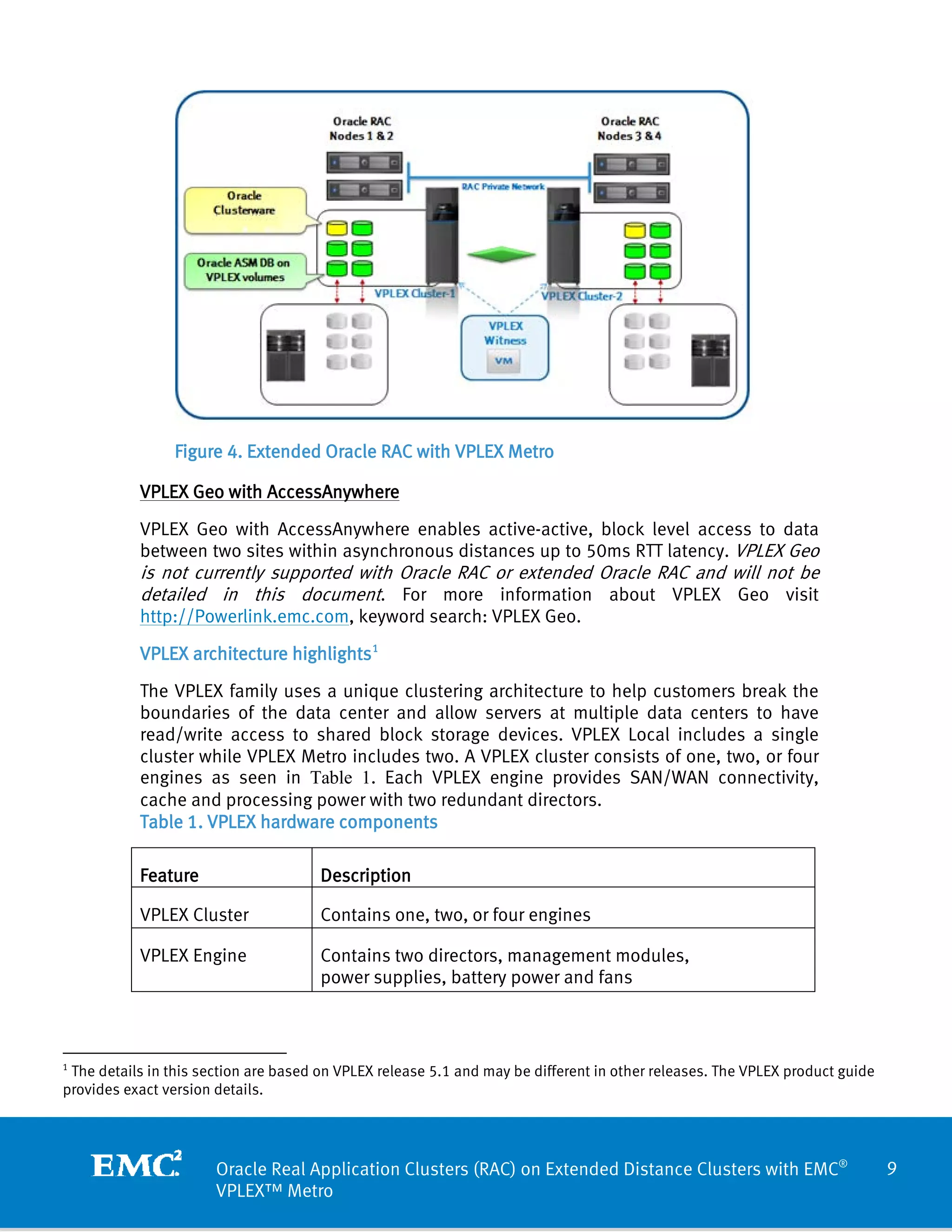 Whitepaper : Oracle Real Application Clusters (RAC) on Extended Distance Clusters with EMC VPLEX ...