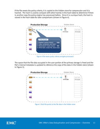 White Paper: EMC VNXe File Deduplication and Compression | PDF